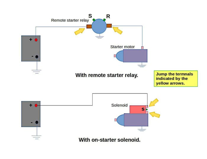 Why Is My Car Clicking When Trying to Start? - HubPages