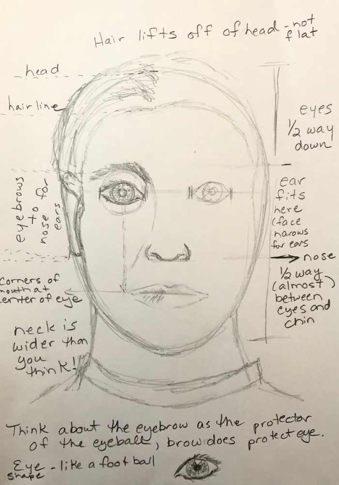 Making Self-Portraits with Elementary Students - HubPages