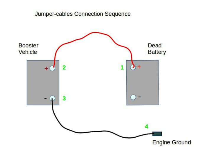 Charging a Car Battery Safely - HubPages