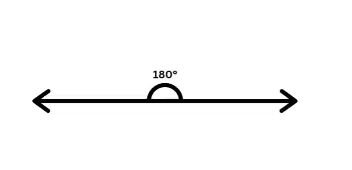 TYPES OF ANGLES - HubPages