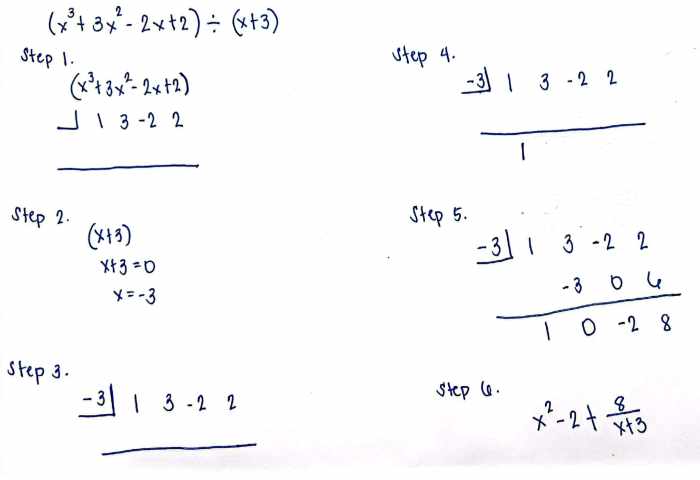 Mathematics - Synthetic Division - HubPages