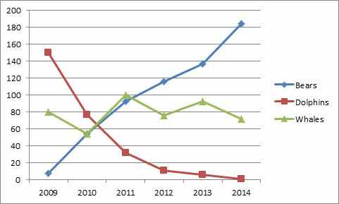 5 Common Types of Graphs and Charts - HubPages