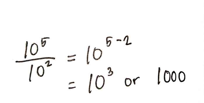 Laws of Exponent - HubPages