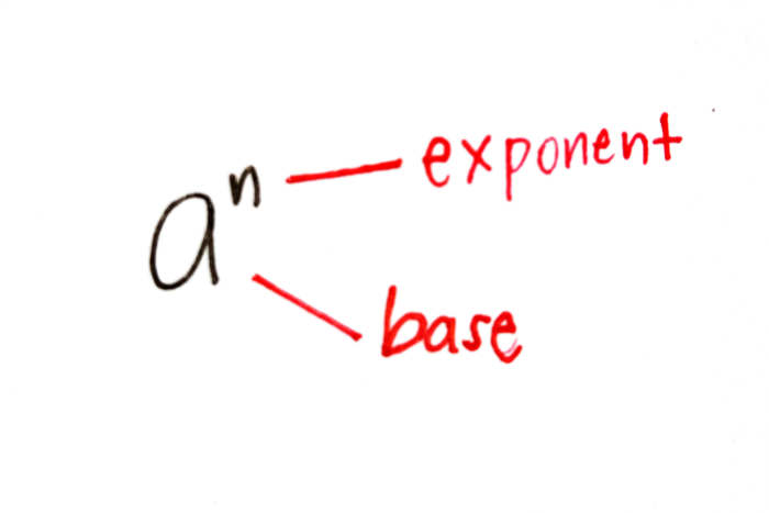 Laws of Exponent - HubPages