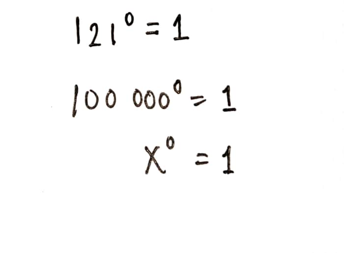 Laws of Exponent - HubPages