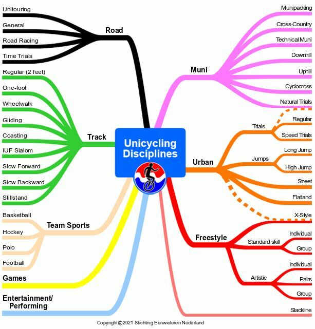 Offbeat Sports - HubPages