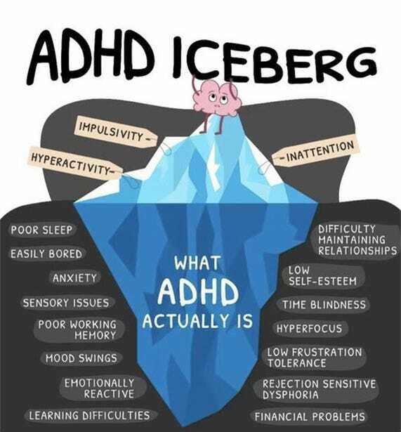 A List Of Less Commonly Known Signs Of ADHD In Men And An Insight Into ...