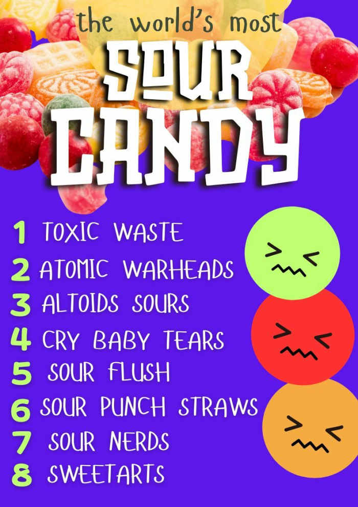 The Most Sour Candy in the World - Delishably
