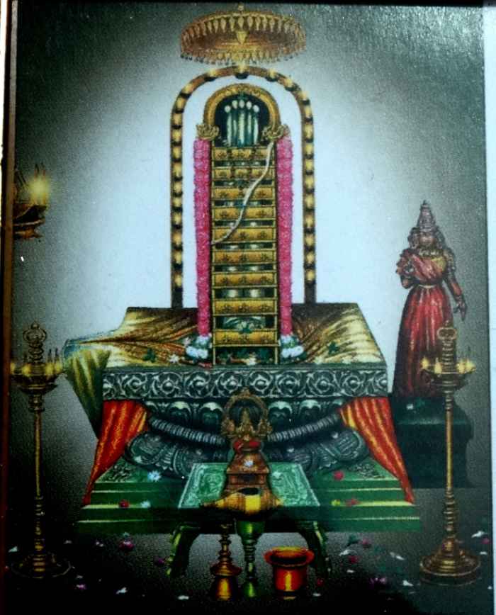 Aathara Sthalam: Abodes of Shiva, Guardian of the Tantrik Chakra-s of ...