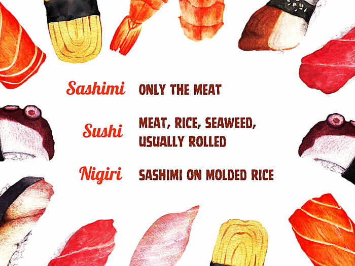 The Different Kinds of Sushi: Types, Names, and Photos - Delishably