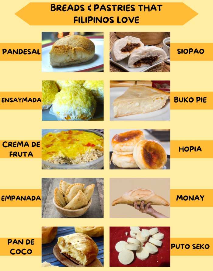 10 Breads and Pastries That Filipinos Love - HubPages