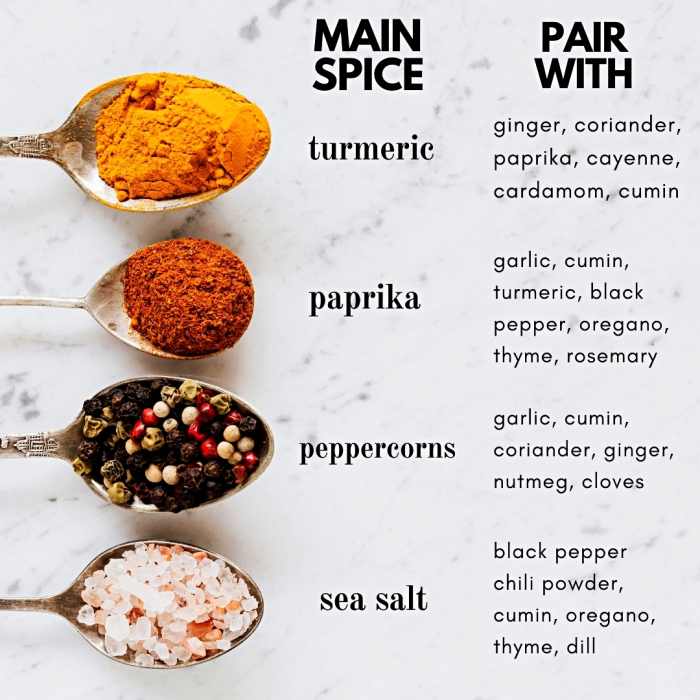 The Ultimate Herb & Spice Flavor Pairing Guide - Delishably