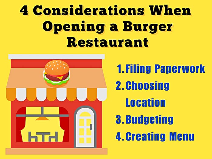 50 Best Burger Restaurant Names - HubPages