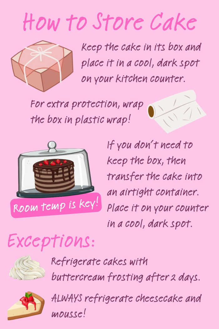 How to Store Cakes: Advice From a Pro - Delishably