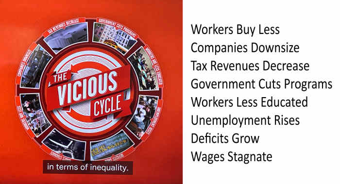 Inequality for All; Why All Americans Should See This Documentary ...