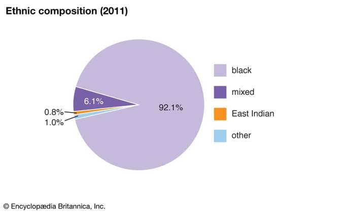 Lighter Skin, Brighter Future? The Disturbing Truth Behind Jamaica’s ...