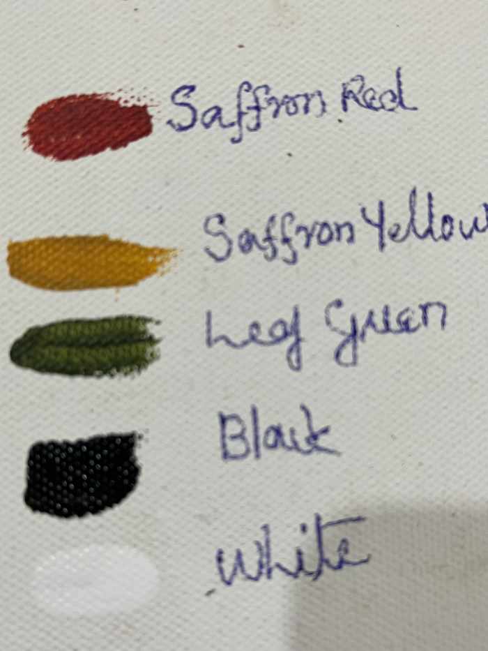 How to Create Wall Decor for Your Home With Mural Painting - HubPages