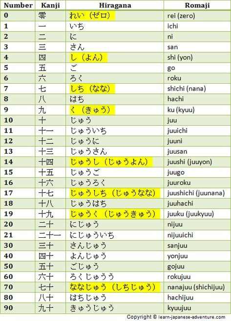 Learning Japanese on Duolingo:Seven Takeaways - HubPages