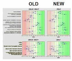 Changes to the DSM-5: Autism Spectrum Disorders - HubPages
