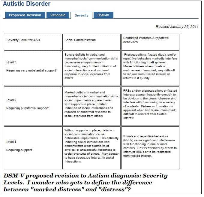 Changes to the DSM-5: Autism Spectrum Disorders - HubPages