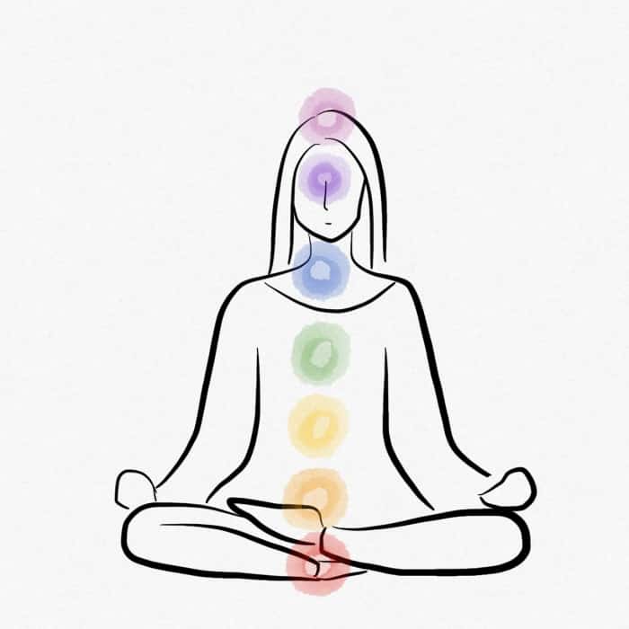 Awakening the Crown Chakra - HubPages