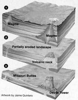 Visit the Devils Tower National Monument - HubPages
