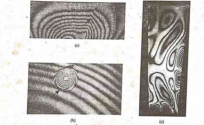 Holographic Interferometry: A Scientific Tool For Testing Objects ...