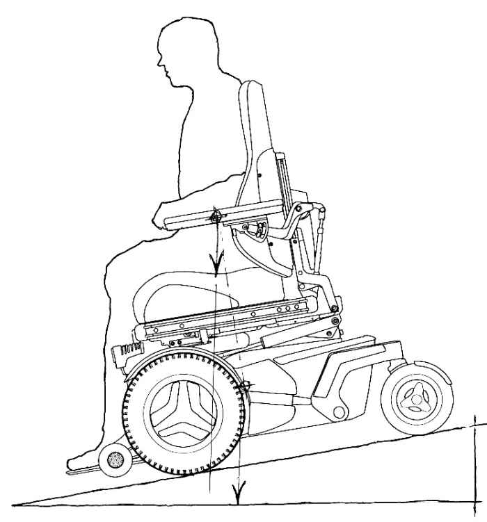 Human Factors Design in Architecture and Construction - HubPages