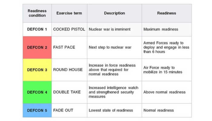 Restoring Respect to the Word “Emergency” - HubPages