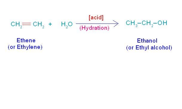 The Difference in the Chemistry of Hydrolysis & Hydration. - HubPages