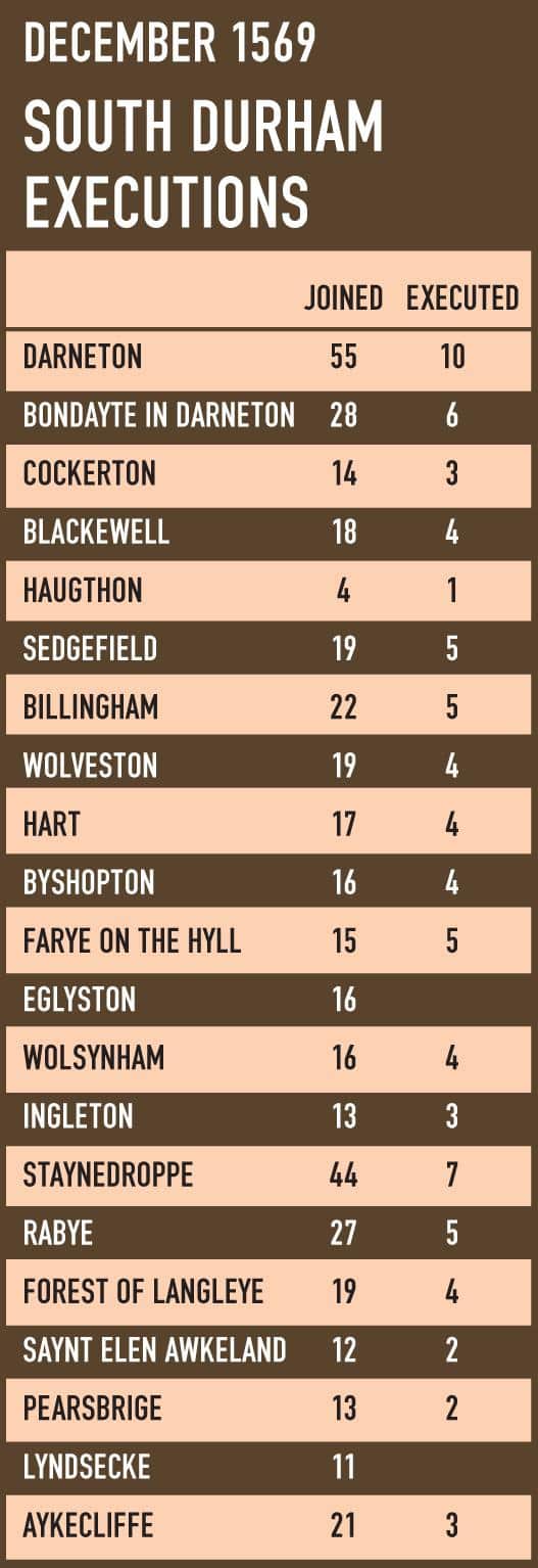 Heritage - 59: Northern Rising Crushed - a Young Queen Elizabeth Tudor ...
