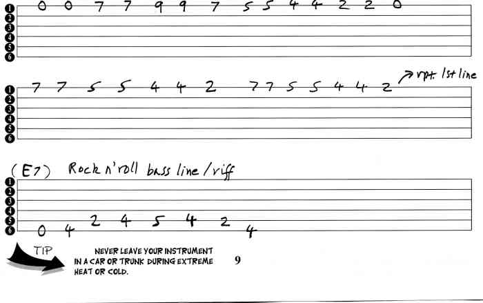 Guitar Tab and Chords - HubPages