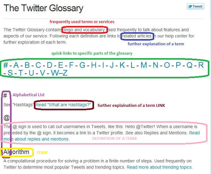 Writing Glossary Definitions - HubPages