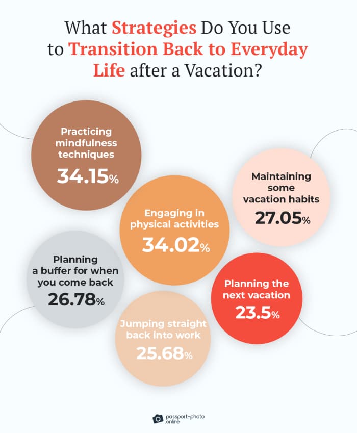The Challenge of Returning: The Truth Behind Post-Vacation Realities ...