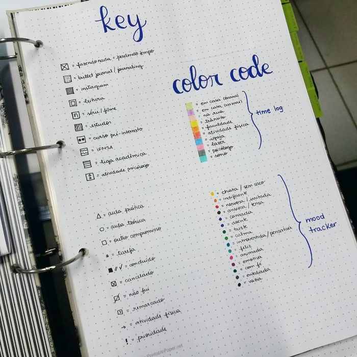 Bullet Journal Basics - HubPages