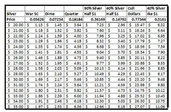 A Comprehensive Guide to Investing in U.S. Silver Coins - HubPages
