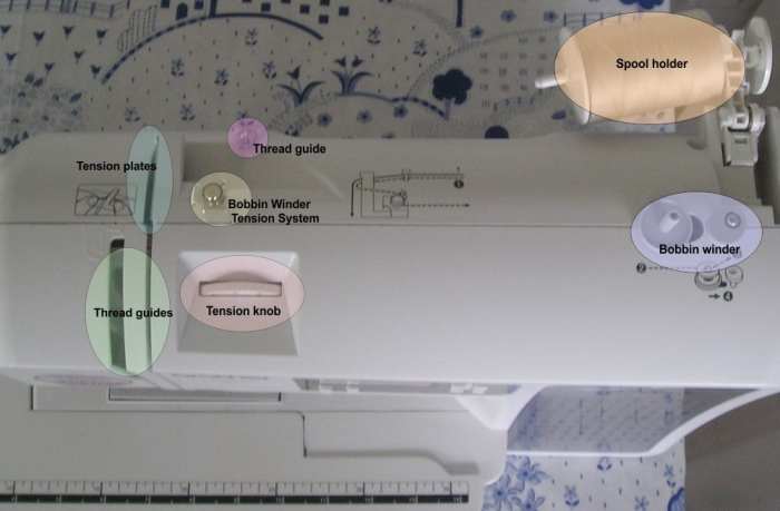 How To Use a Sewing Machine: A Guide to the Parts - HubPages