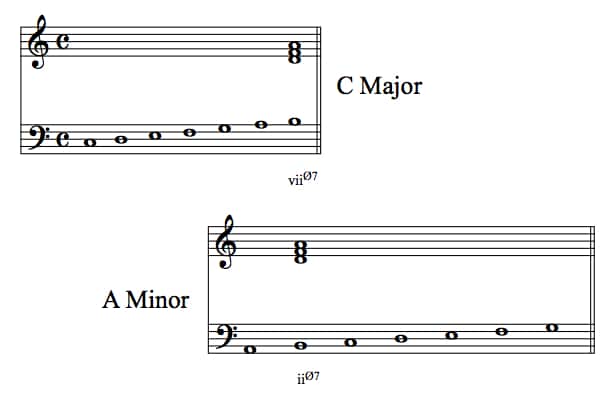 Part-writing Seventh Chords: The Half-diminished Seventh Chords - HubPages