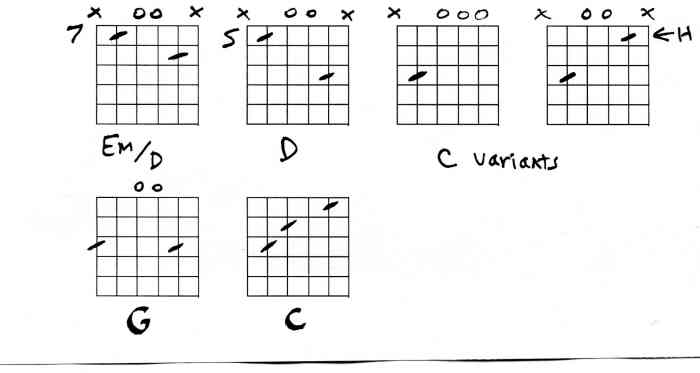 Guitar Chords Guide - HubPages