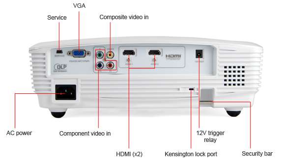 Optoma HD20 1080p Home Cinema / Theater Projector Owner's Review - HubPages