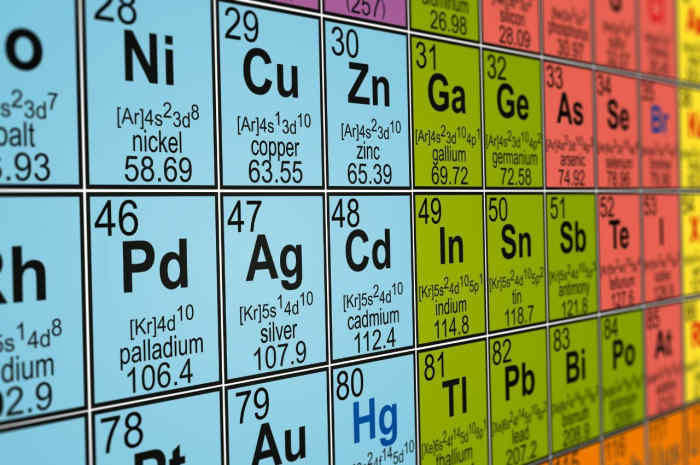Periodic Table History: When Was Each Element Discovered? - HubPages