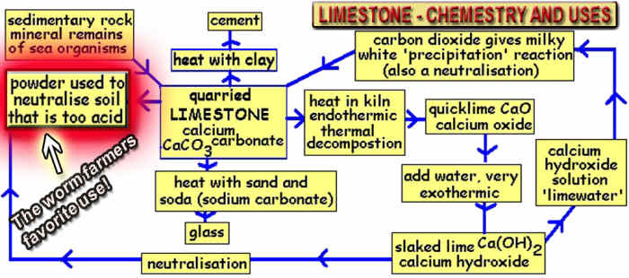 Controlling Pests In Earthworm Beds - HubPages