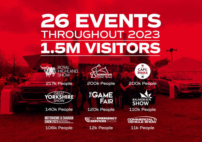 Isuzu UK Triumphs in 2023 with Record Attendance at 26 Events - HubPages