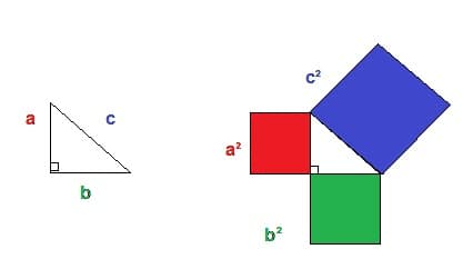 Pythagorean Theorem and Triplets - HubPages