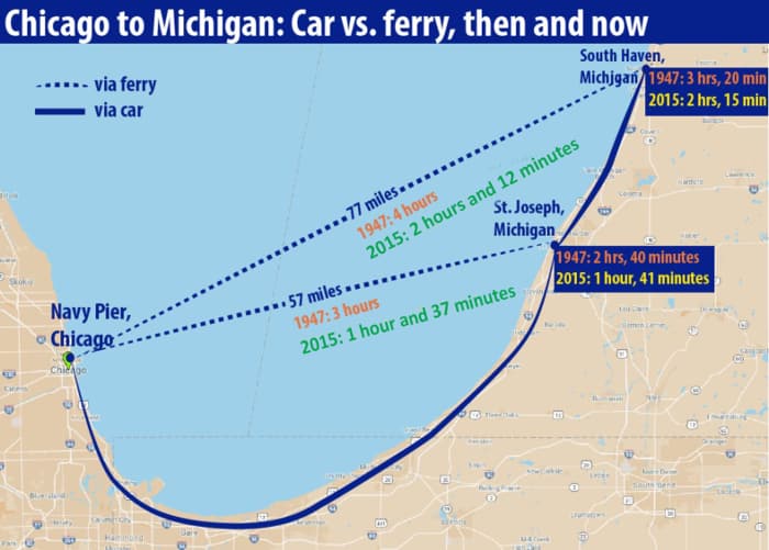 A Tour of Lake Michigan in Photos and Fascinating Facts (Part I) - HubPages