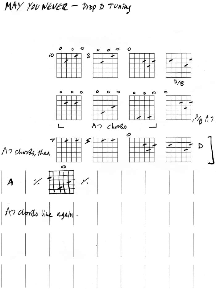 Guitar Lesson, Playing in Drop D - HubPages