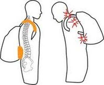 Weight Distribution in Successful Backpacking - HubPages