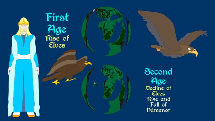 Beginner's Guide to Lord of the Rings (Second Age to Dagor Dagorath ...