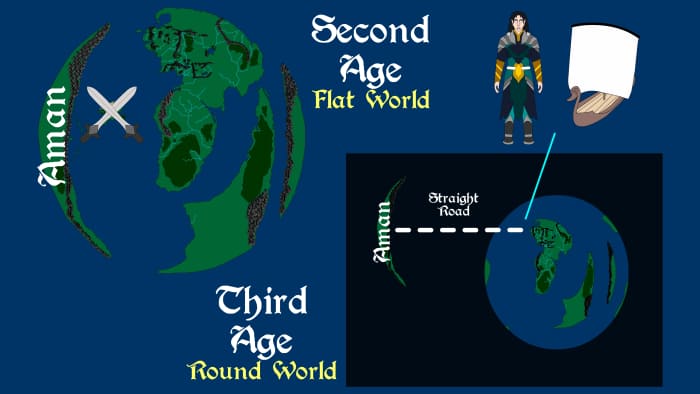 Beginner's Guide to Lord of the Rings (Second Age to Dagor Dagorath ...
