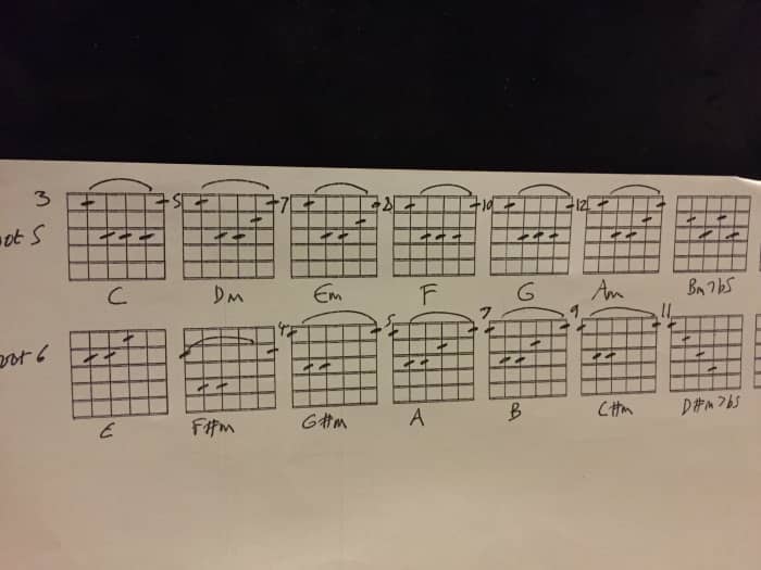 Guitar Chords, Barre Chords - HubPages